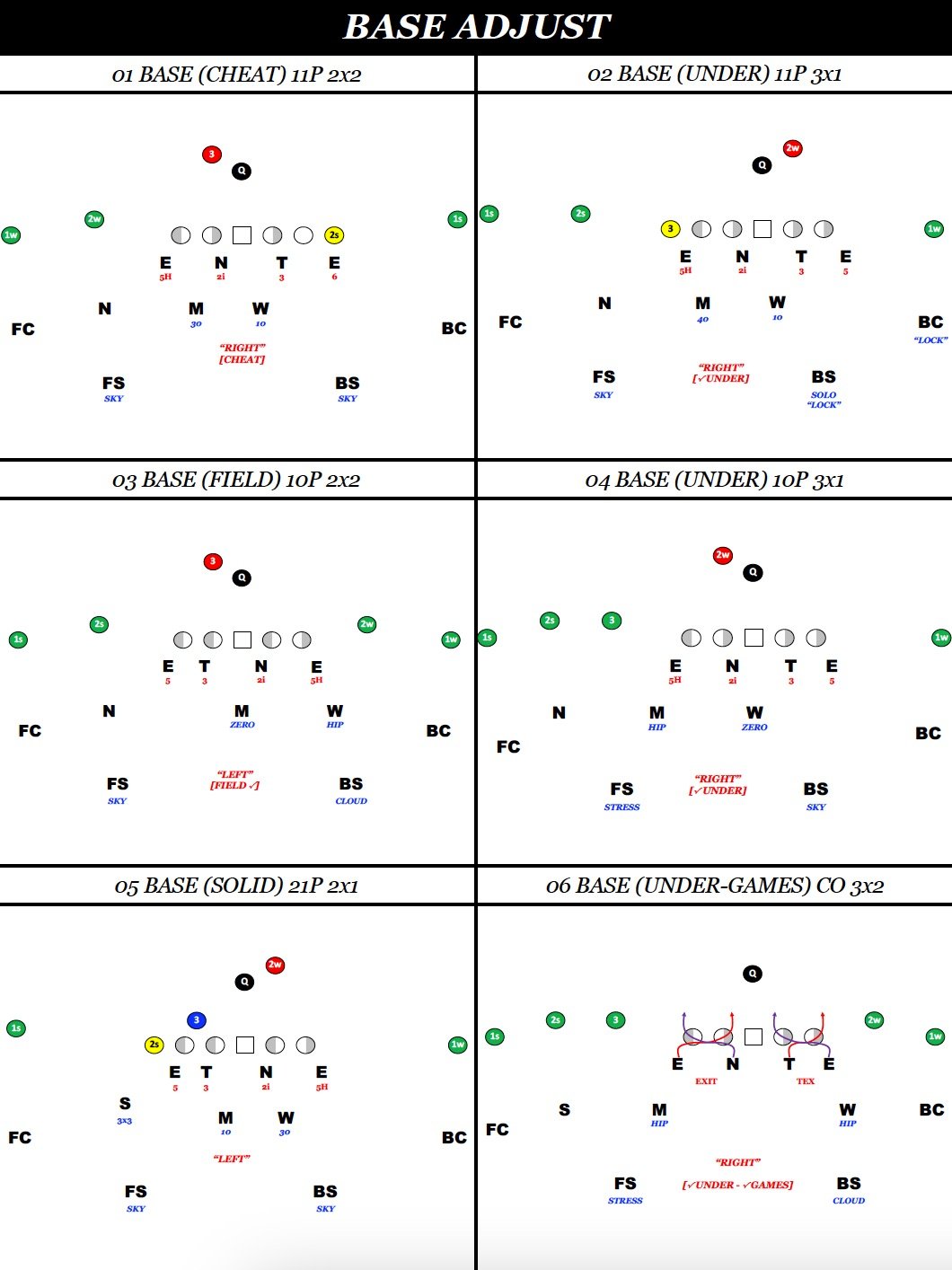 Five Tips for Designing Your Defensive Playbook from Scratch