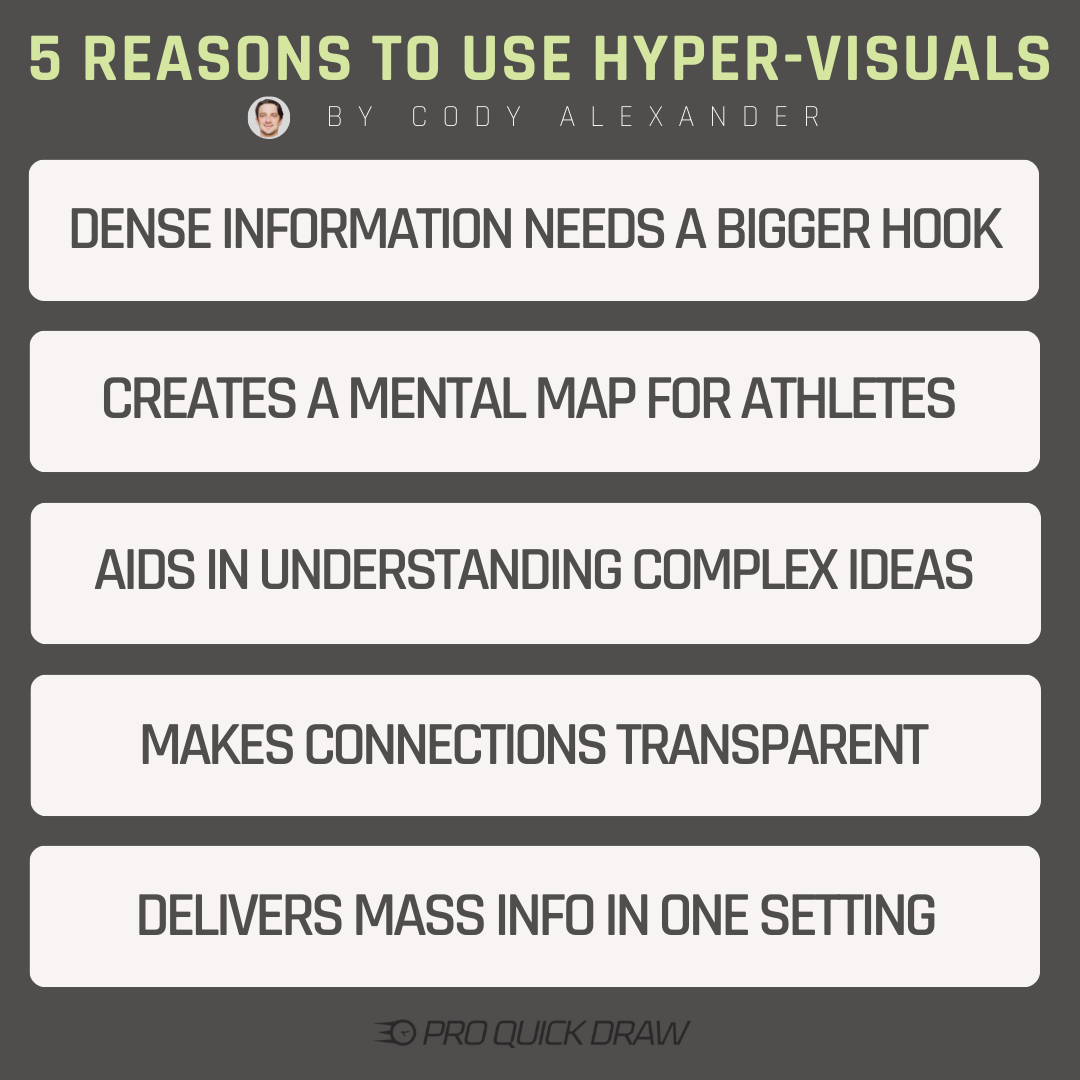 Five Reasons You Should Use Hyper-Visuals to Engage Your Athletes