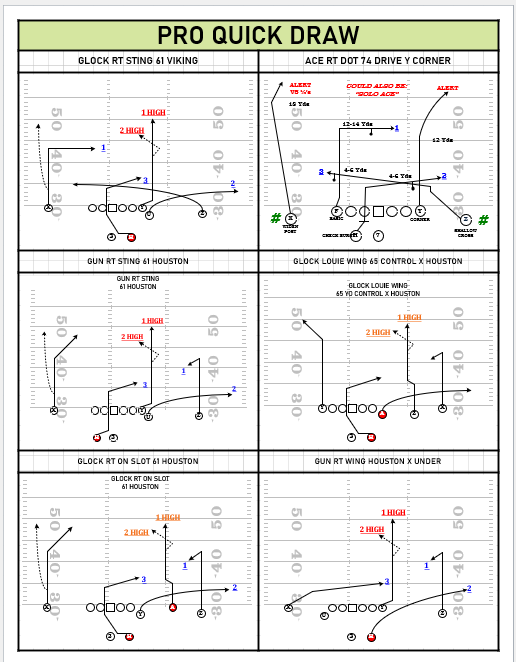 Determining which template to use for your Drawings (Visio)